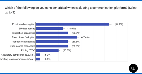 The State of Digital Sovereignty in Europe 2025 - Survey & Insights