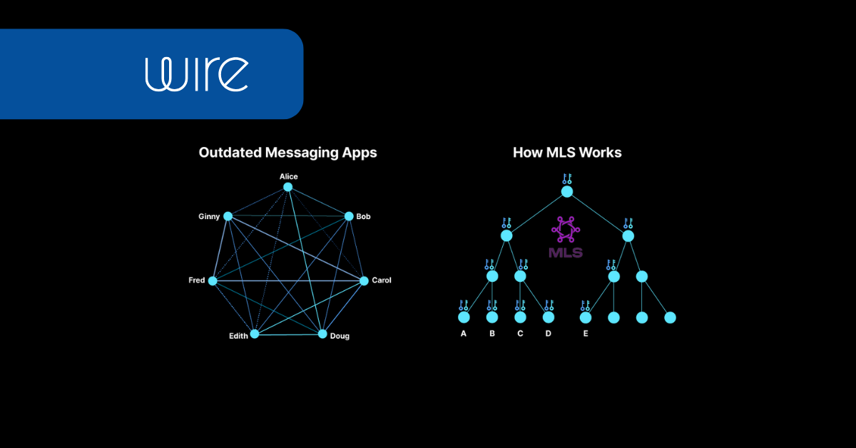 Wire Blog - Europe's Secure Collaboration Platform