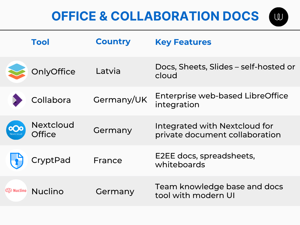The best European Alternatives to Big Tech across 6 key categories