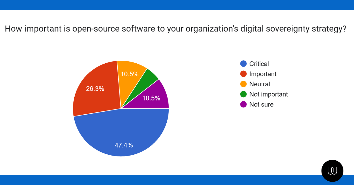 The State of Digital Sovereignty in Europe 2025 - Survey & Insights